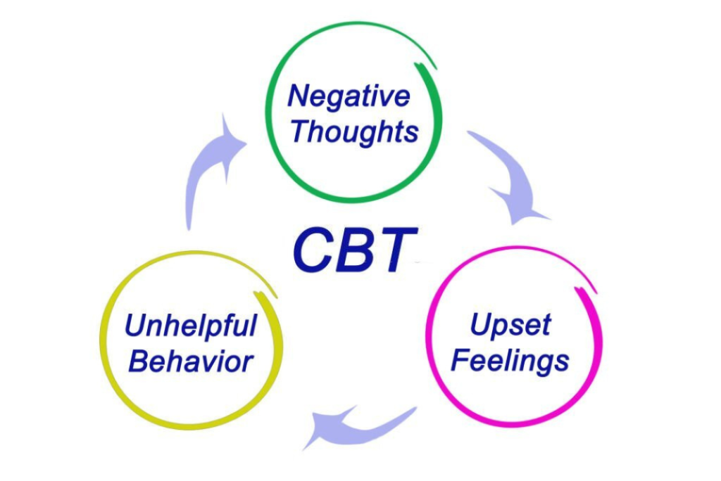 Can You Benefit from CBT? Signs That Therapy Can Help You