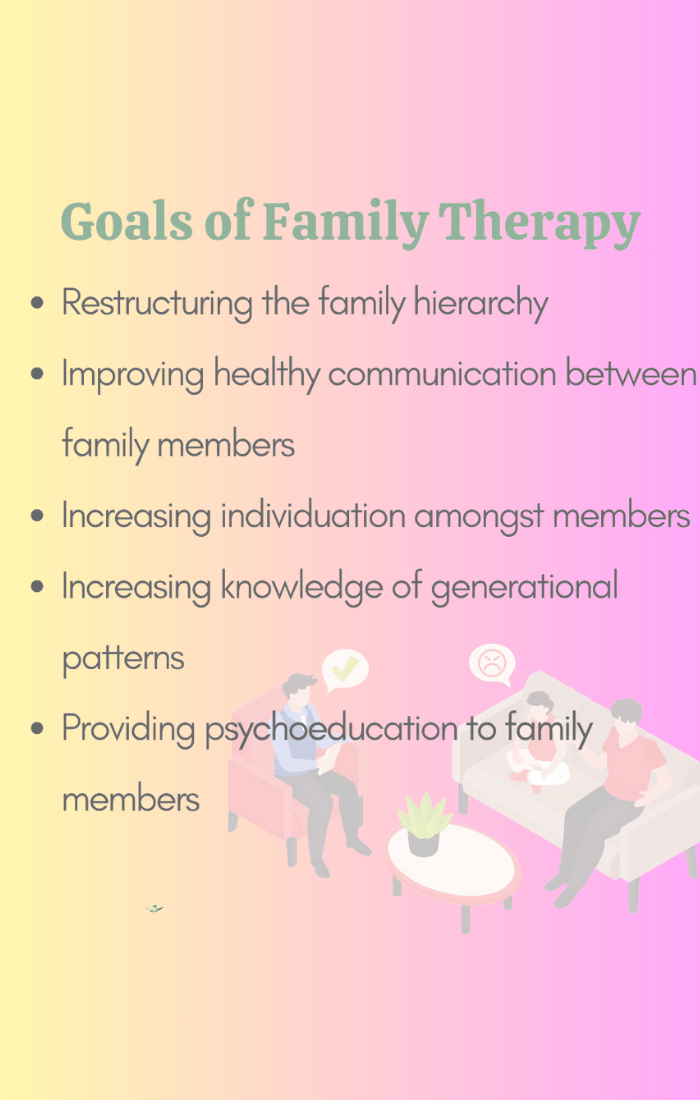 Exploring 5 Types of Family Therapy Approaches
