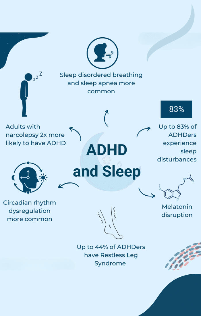 The Connection Between ADHD and Sleep Disorders: What You Should Know