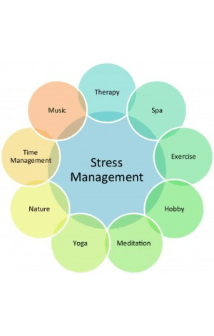 The Importance of Stress Management: Keys to a Good Mental Health